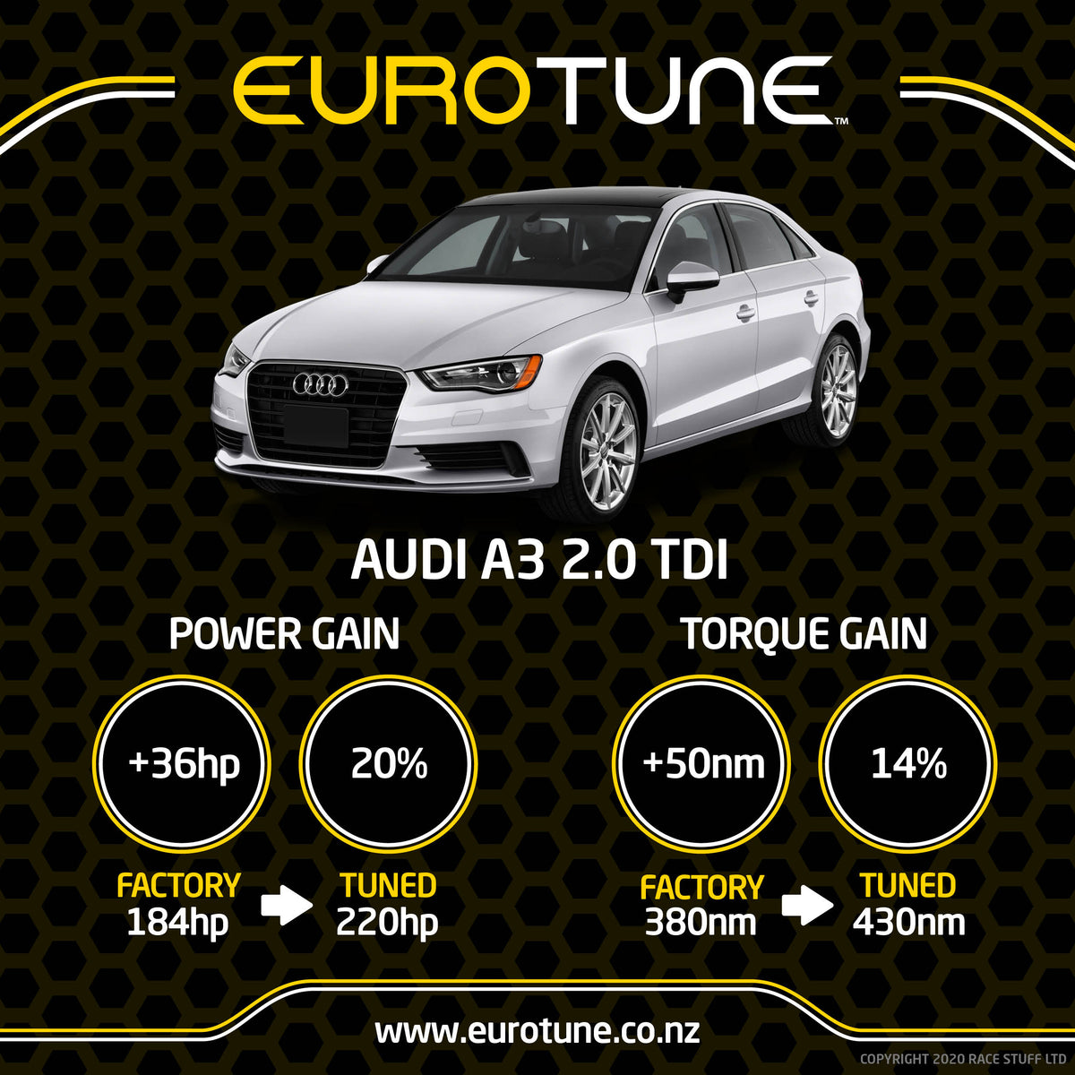 Eurotune ECU Re-Map - Audi A3 TDi – Coast4x4