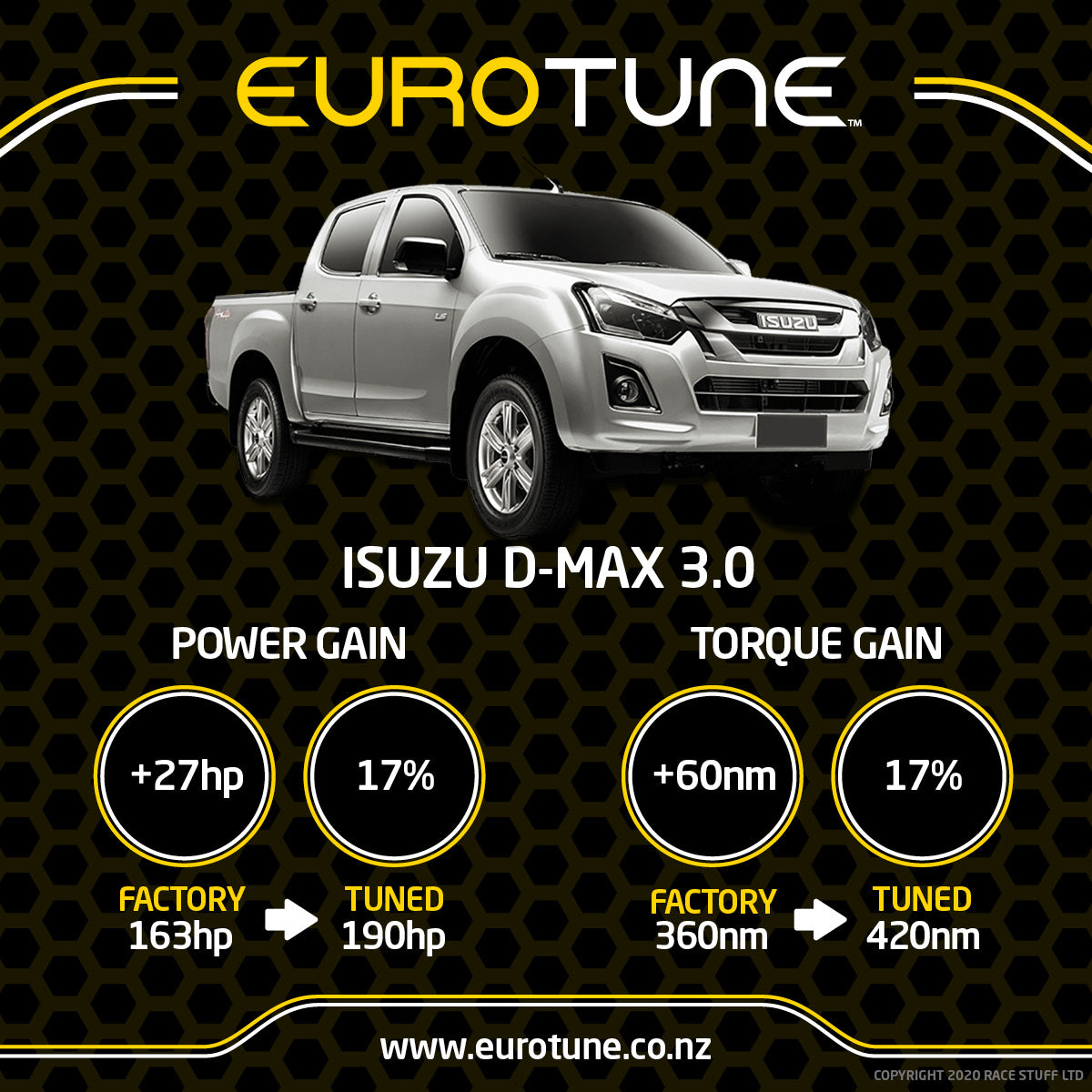 Eurotune ECU Re-Map - Isuzu D-Max 4JJ1 – Coast4x4
